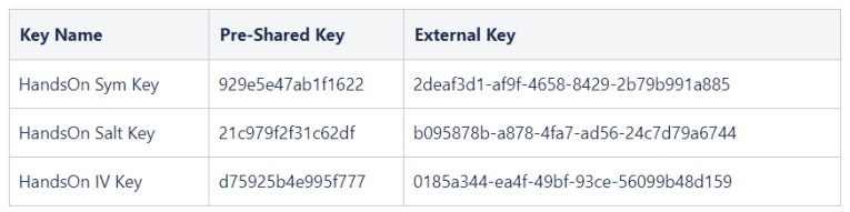 How to Create Keys In Marketing Cloud