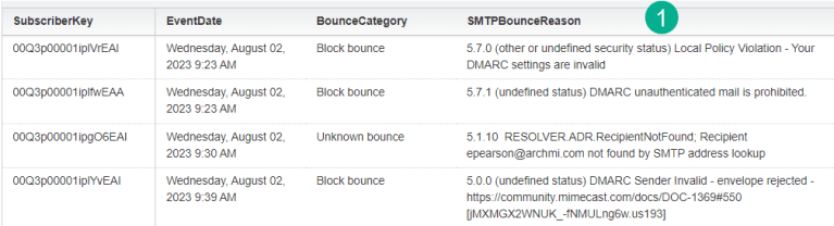 Sender Authentication Package (SAP) Walkthrough