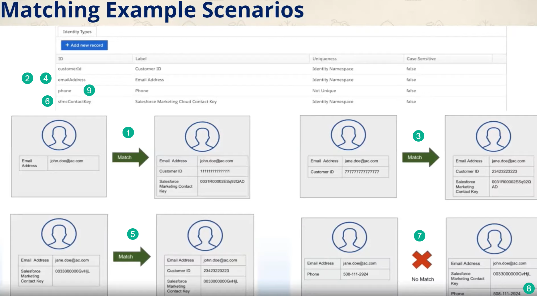 Marketing Cloud Personalization Bootcamp – Solution Overview
