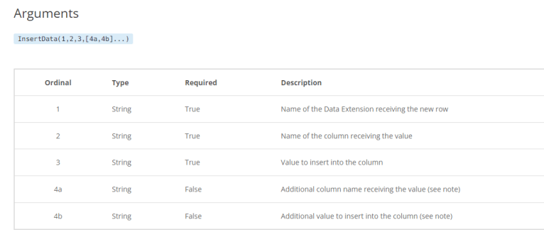 Building a basic form in a Cloud Page