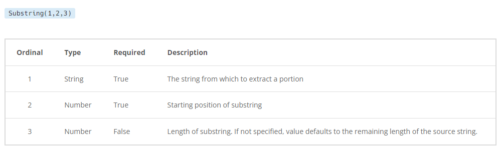 5 Next-Level AMPscript Tips
