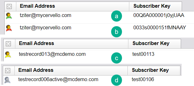 How to check subscriber status in All Subscribers