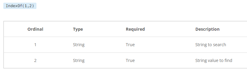 5 Next-Level AMPscript Tips