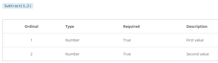 5 Next-Level AMPscript Tips