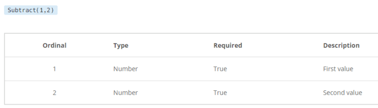 5 Next-Level AMPscript Tips