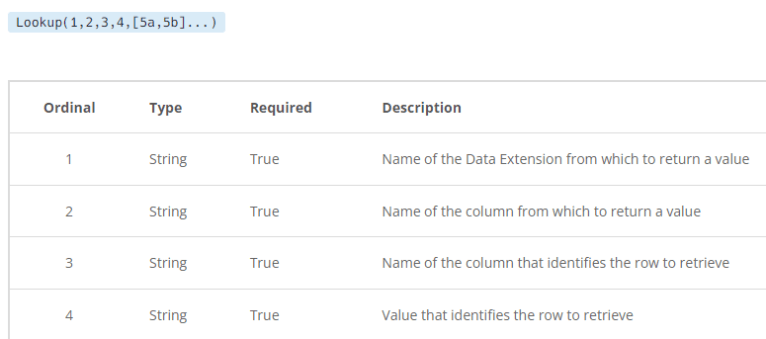 5 Next-Level AMPscript Tips
