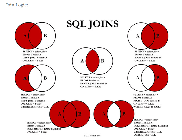 50 Favorite Marketing Cloud Tips, Part II