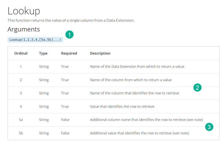10 email personalization tips for Marketing Cloud