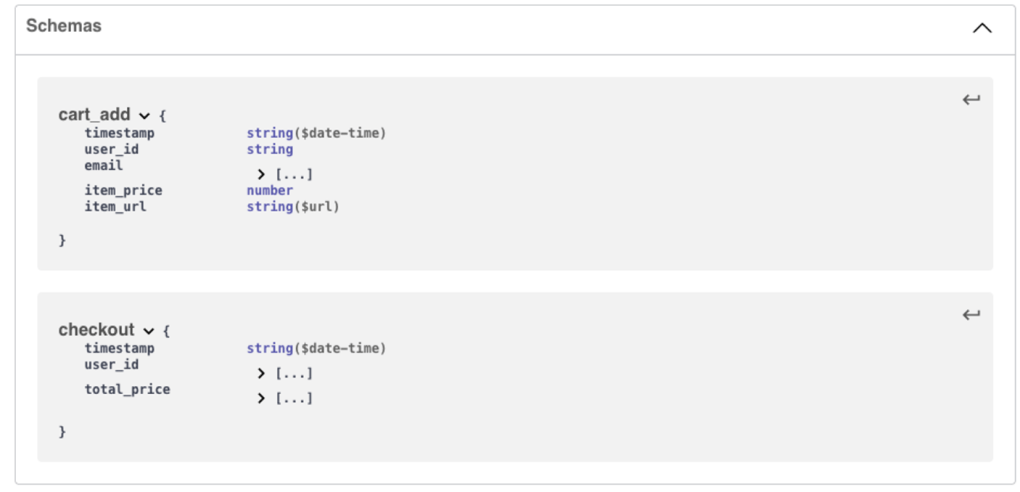 How to Build the Schema File for Data Cloud Ingestion API
