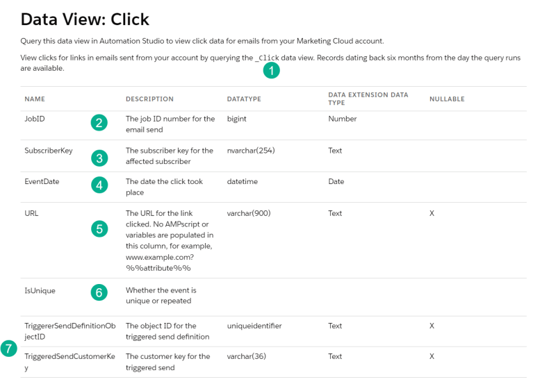 How to report on clicks in Marketing Cloud