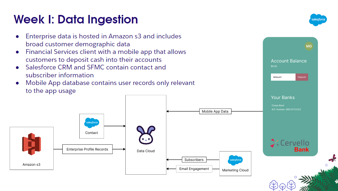 How to Unify Data Cloud Segments in Marketing Cloud