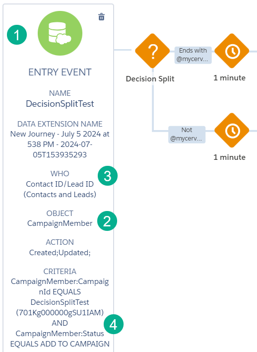 How to configure a decision split in a Journey in Marketing Cloud