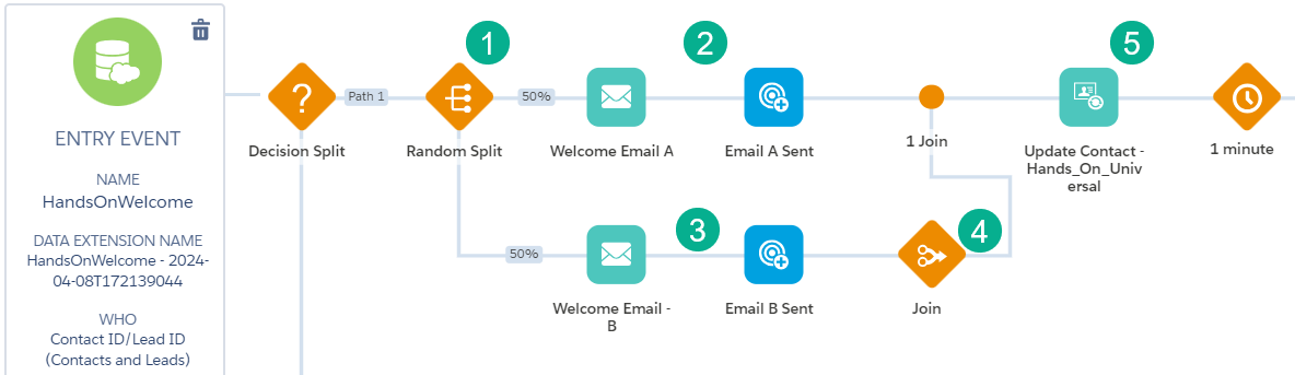 How to configure the Random Split activity in Journey Builder