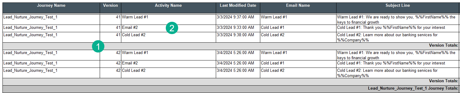 How to Create Journey Builder Reports